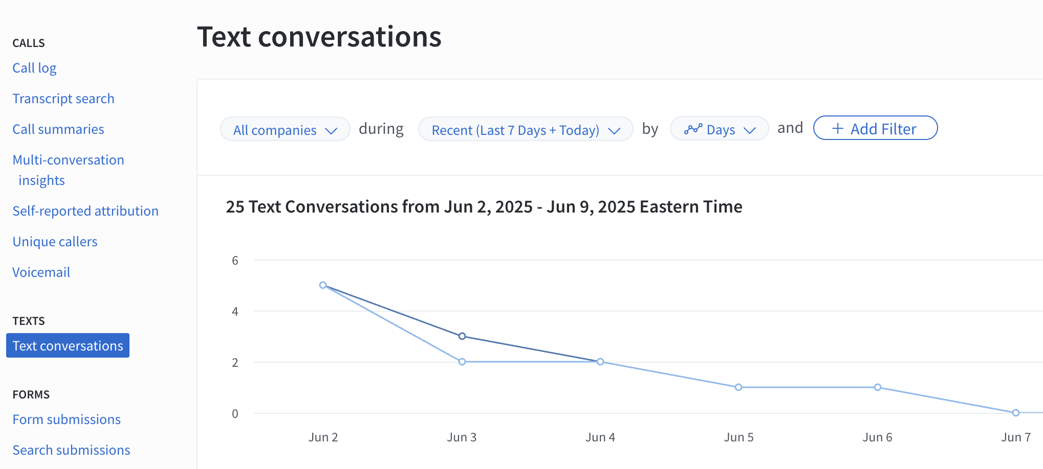 Marking text messages as spam – CallRail Help Center