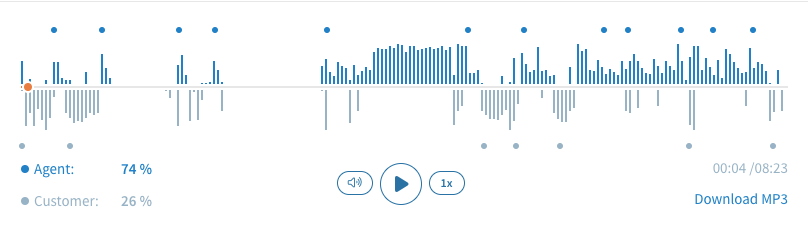 The CallRail Glossary – CallRail Help Center