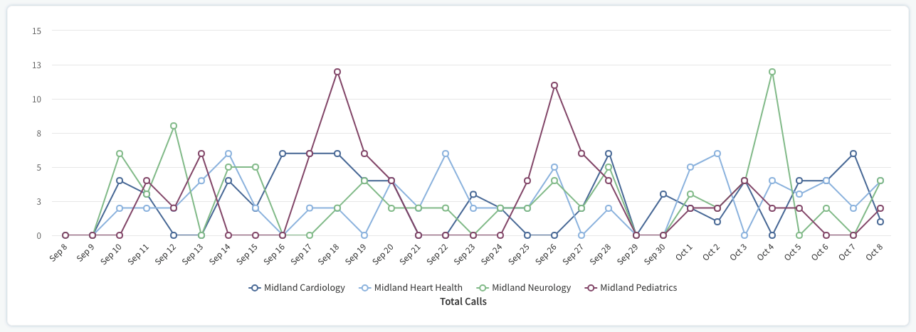 The CallRail Glossary – CallRail Help Center